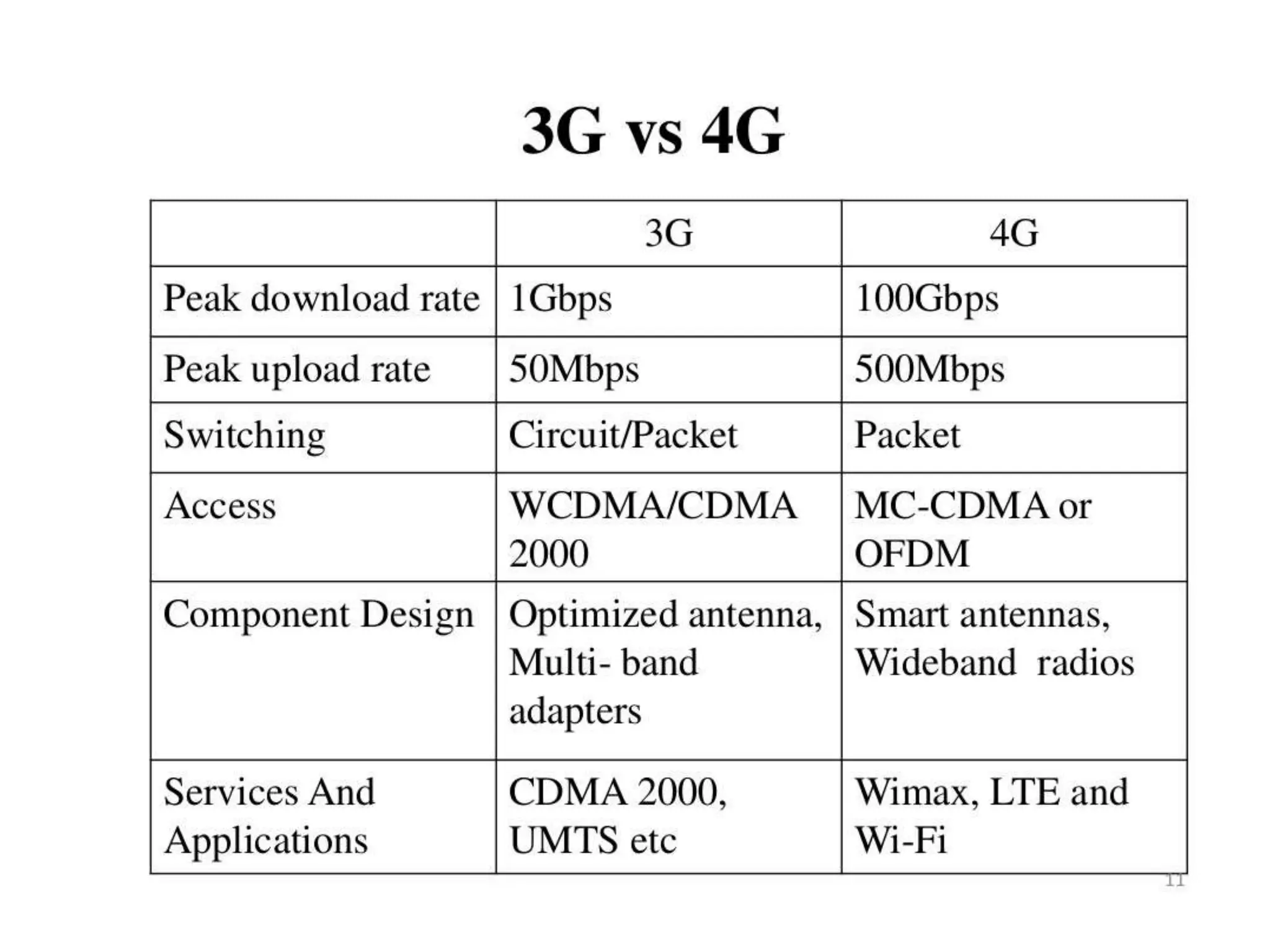 NDT28-Introduction to 4G.pptx