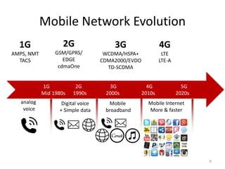 NDT28-Introduction to 4G.pptx
