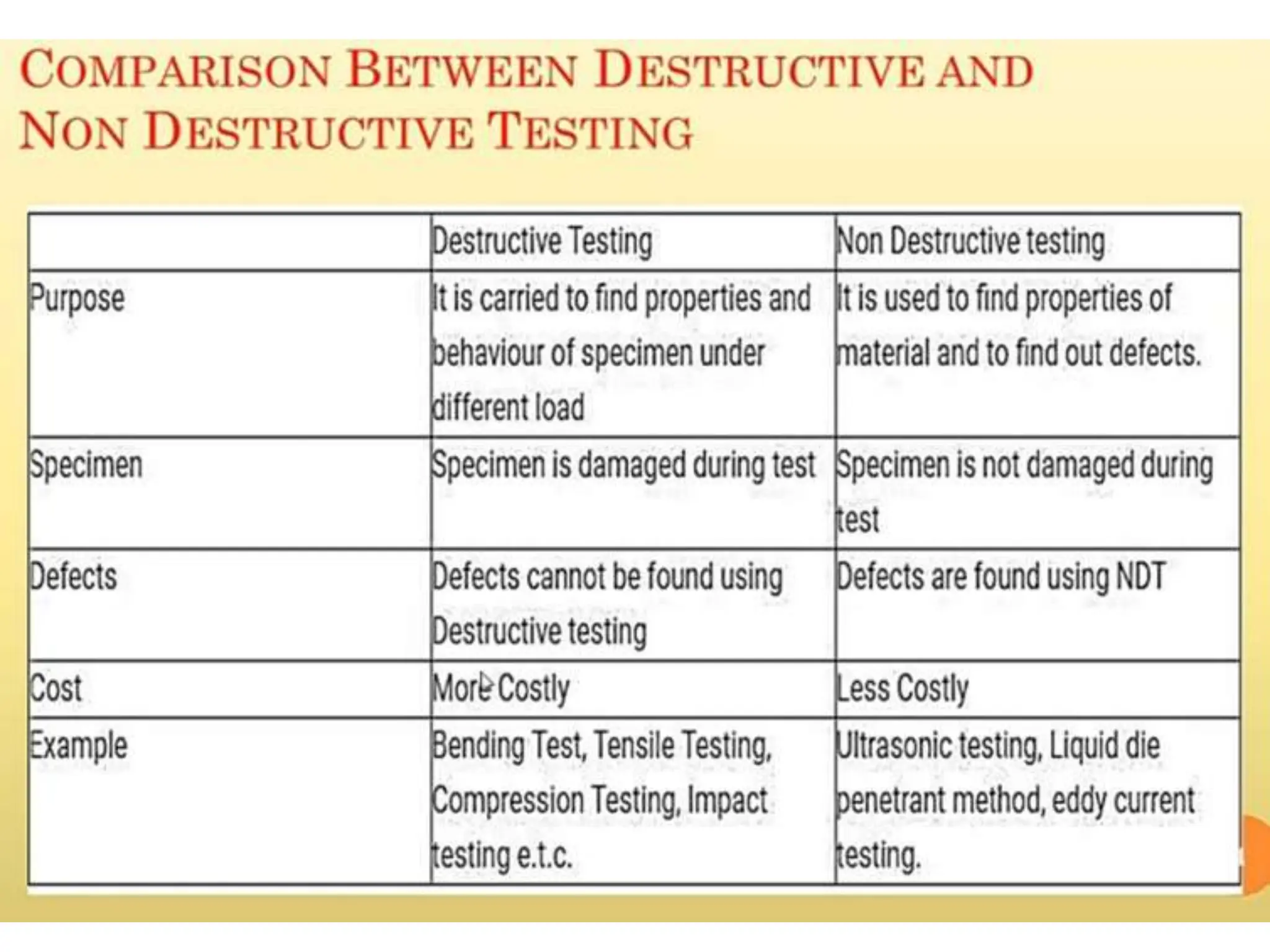Non Destructive Testing_Diploma_Third sem.pptx