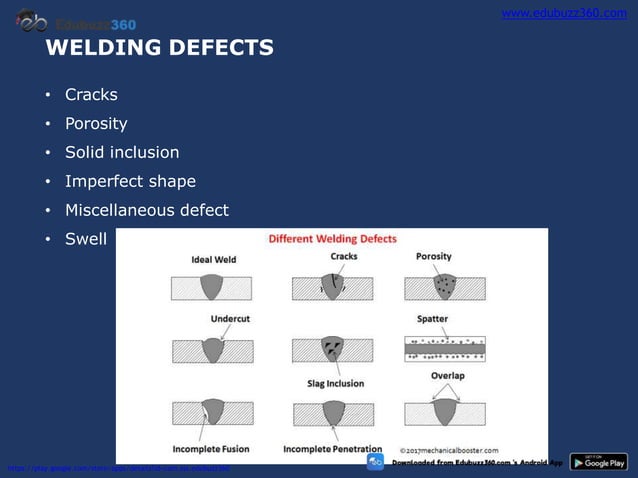 NDTE- UNIT-I PPT.pptx