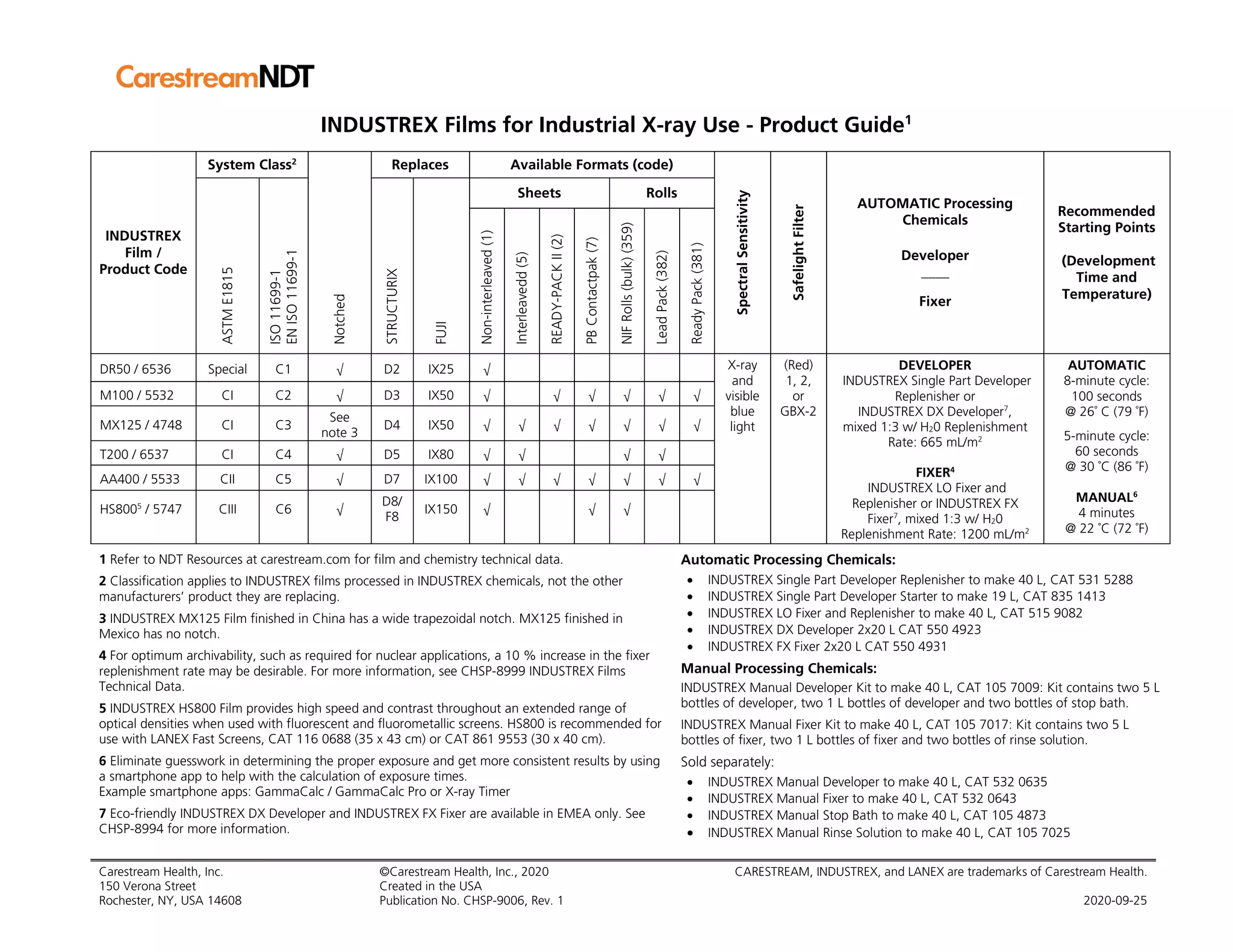 NDT_Films_Guide-201510.pdf