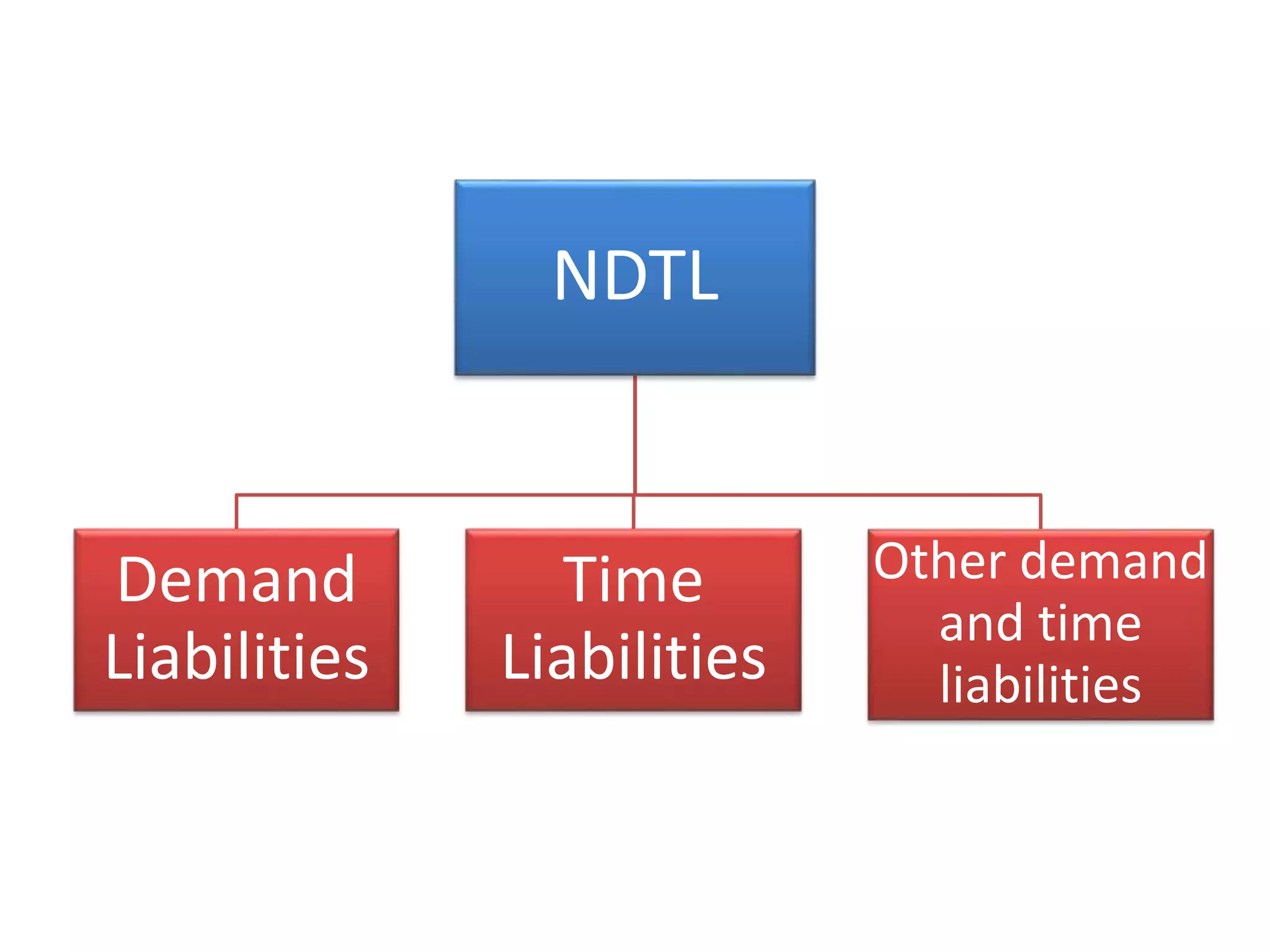 Ndtl (Net deamnd and time liability) | PPTX
