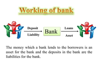 Ndtl (Net deamnd and time liability) | PPTX