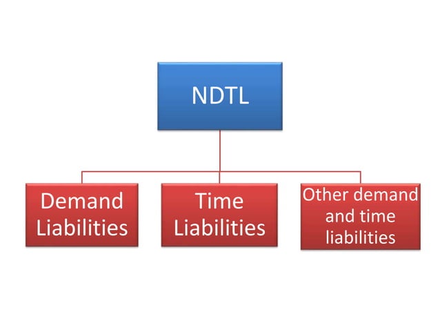 Ndtl (Net deamnd and time liability) | PPTX | Business Accounting ...