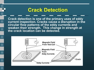 Ndtm 3-eddycurrent-200818083911 | PPT
