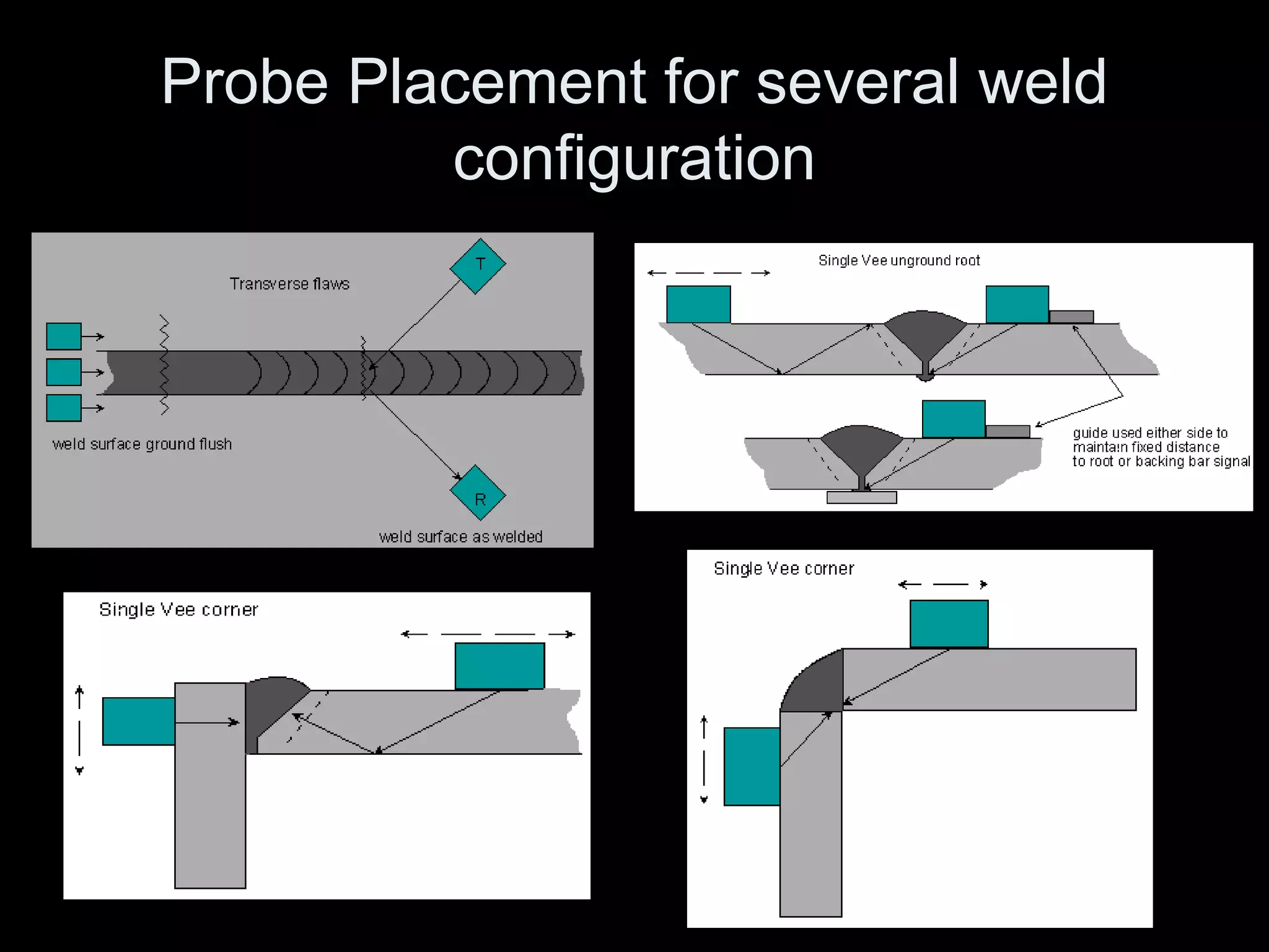NDT Method.pdf | Physics | Science