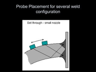 NDT Method.pdf | Physics | Science