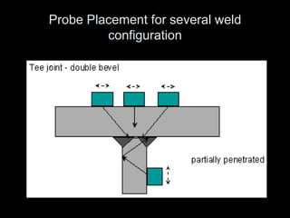 NDT Method.pdf