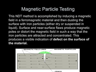 NDT Method.pdf | Physics | Science