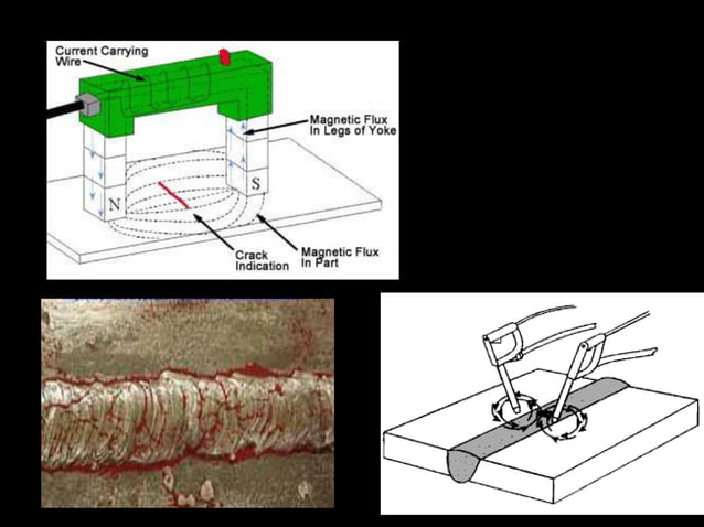 NDT Method.pdf | Physics | Science