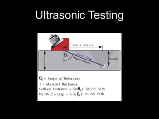 NDT Method.pdf | Physics | Science