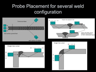 NDT Method.pdf | Physics | Science