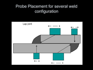 NDT Method.pdf | Physics | Science