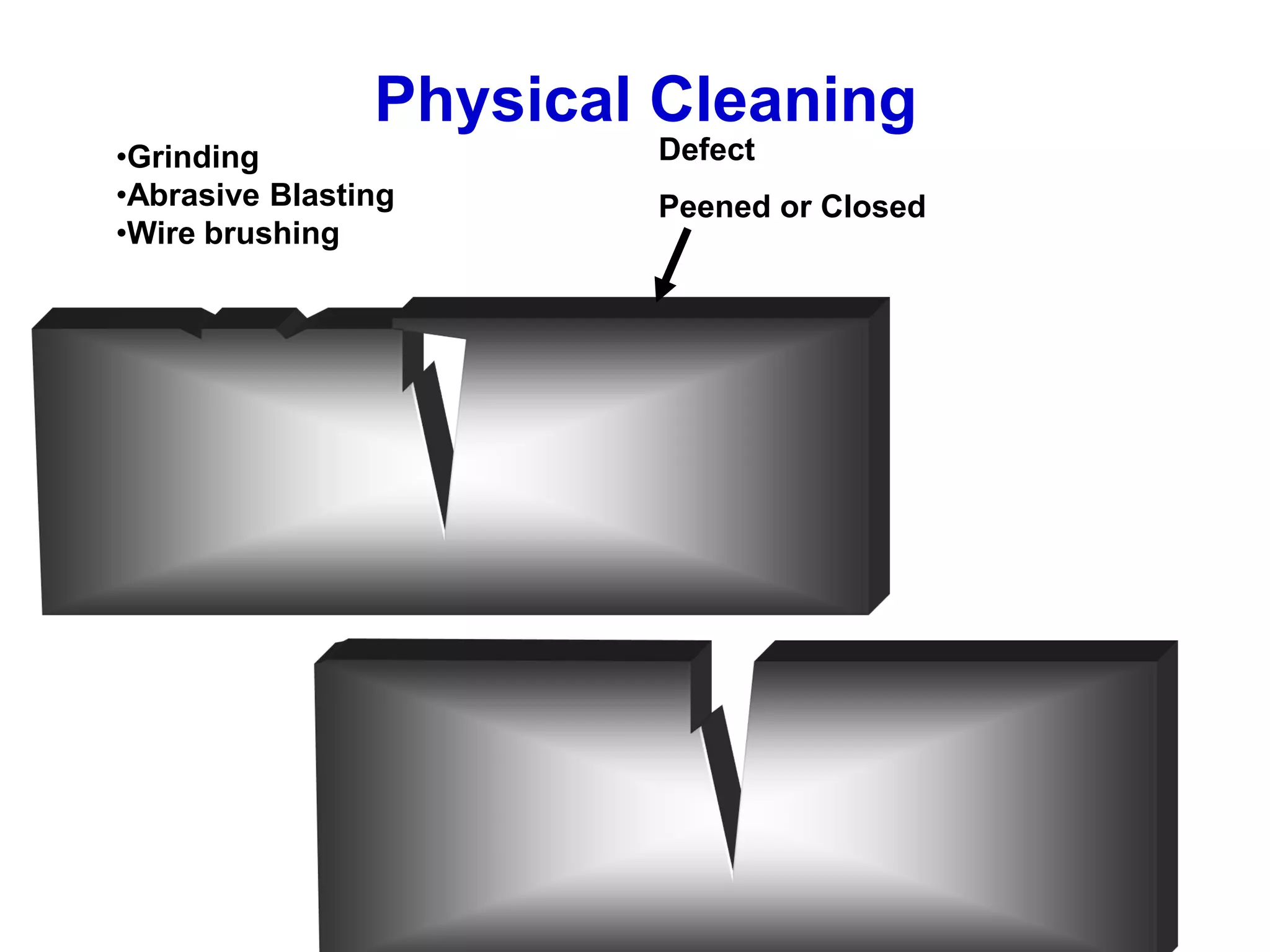 Liquid Penetrant Inspection (LPI)- NDT | PDF