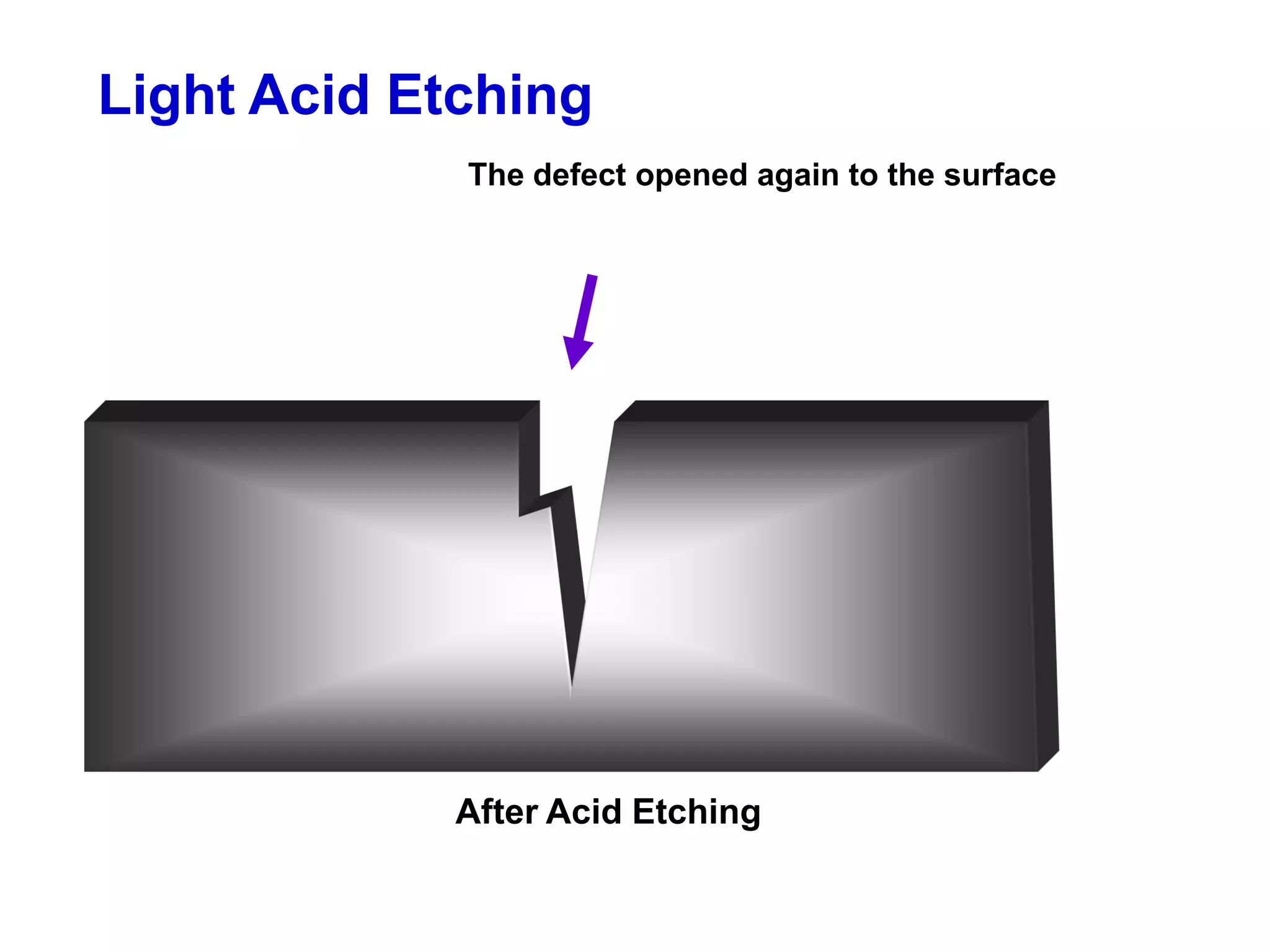 Liquid Penetrant Inspection (LPI)- NDT | PDF