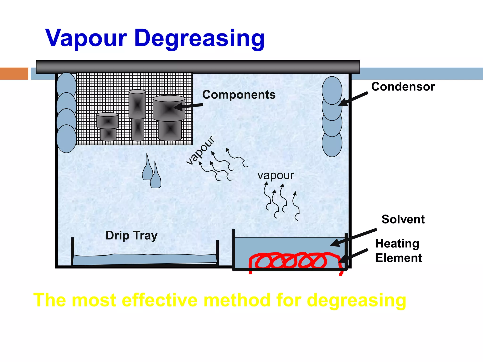 Liquid Penetrant Inspection (LPI)- NDT | PDF