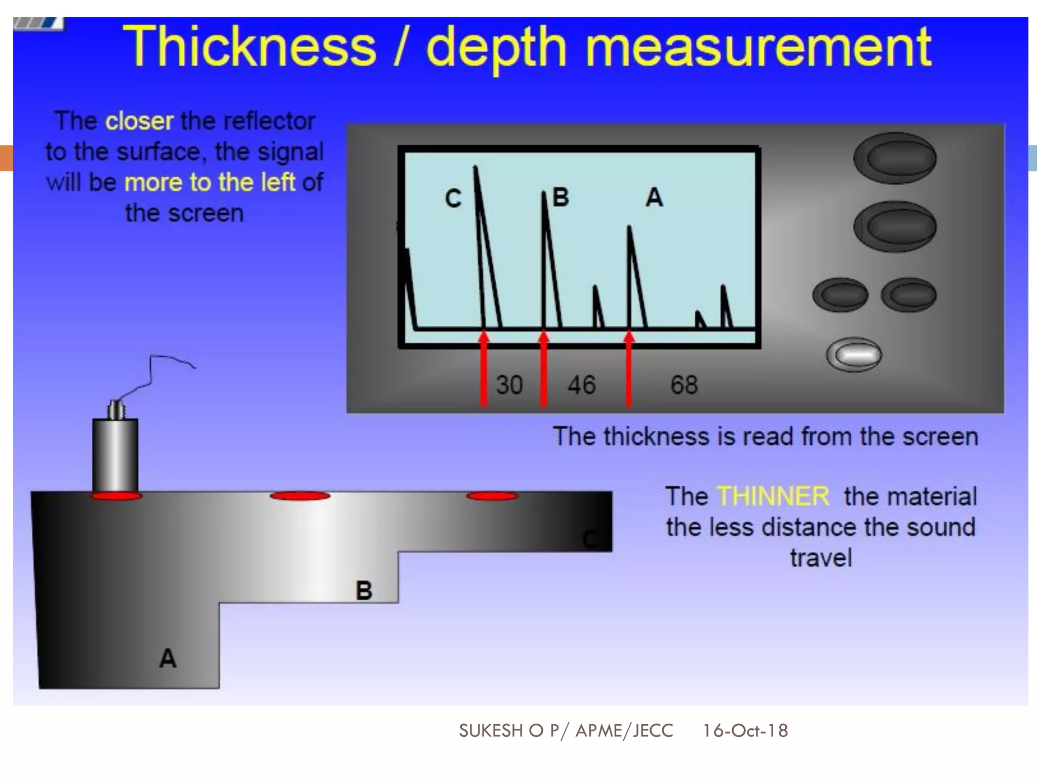 Ultrasonic Testing (UT)- NDT | PDF