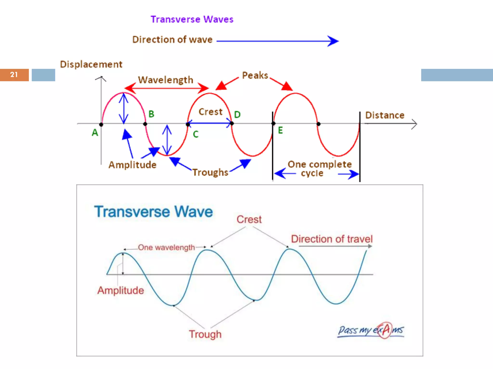 Ultrasonic Testing (UT)- NDT | PDF