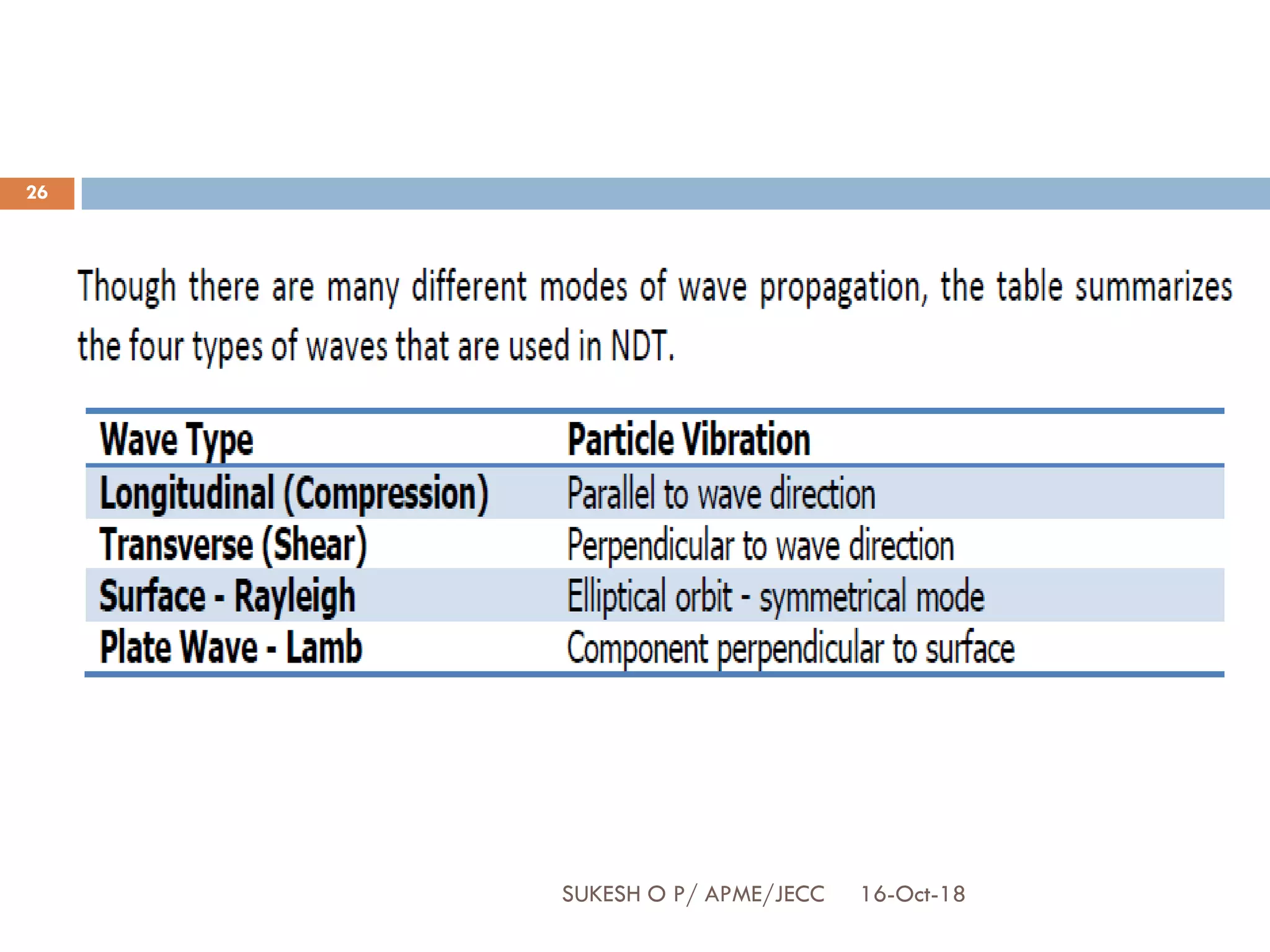 Ultrasonic Testing (UT)- NDT | PDF