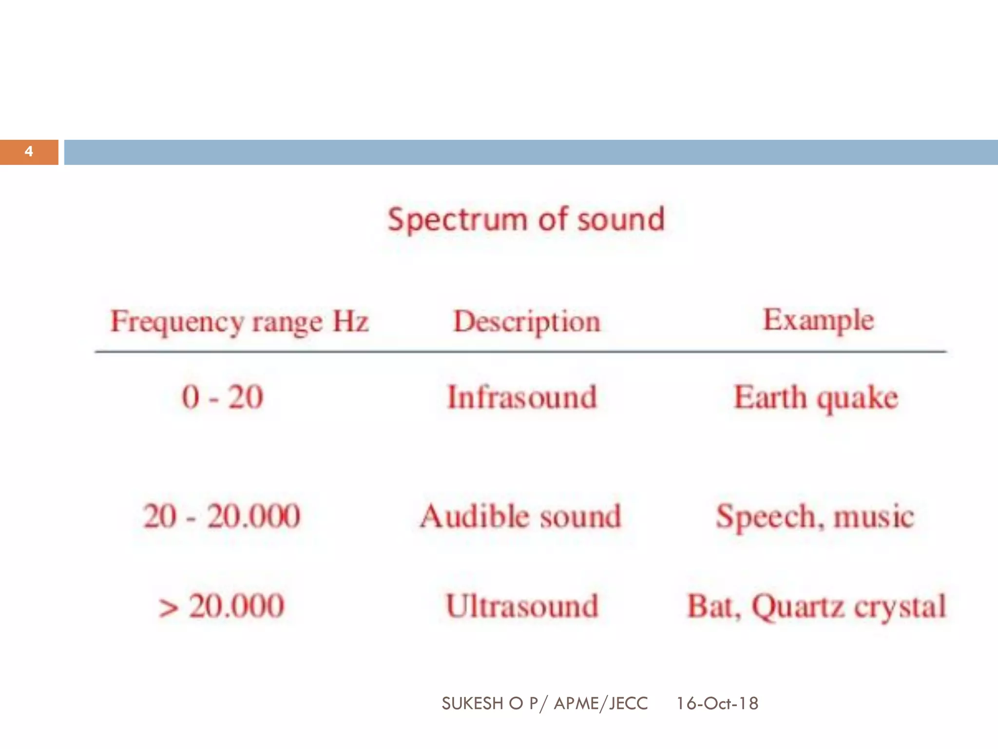 Ultrasonic Testing (UT)- NDT | PDF