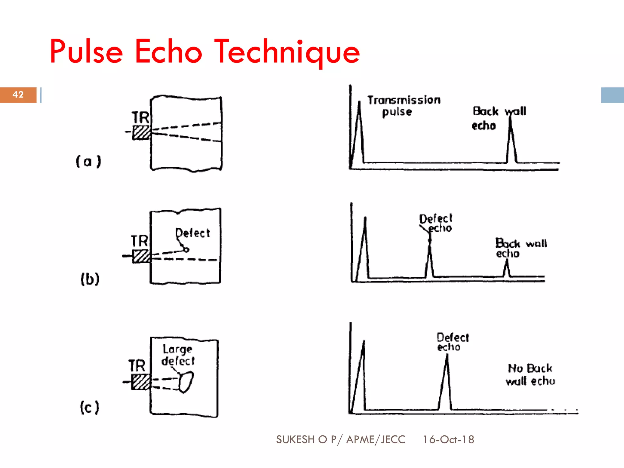 Ultrasonic Testing (UT)- NDT | PDF