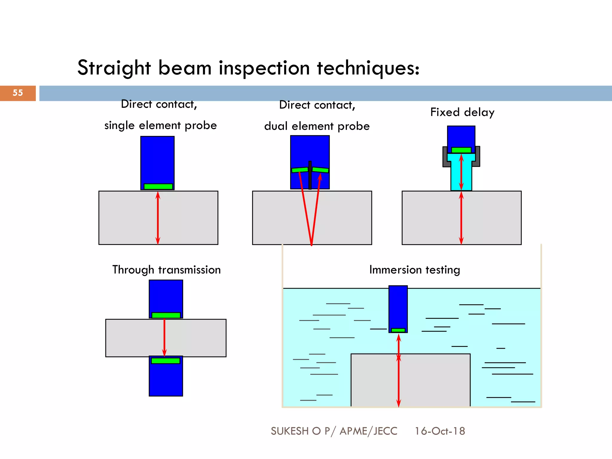 Ultrasonic Testing (UT)- NDT | PDF