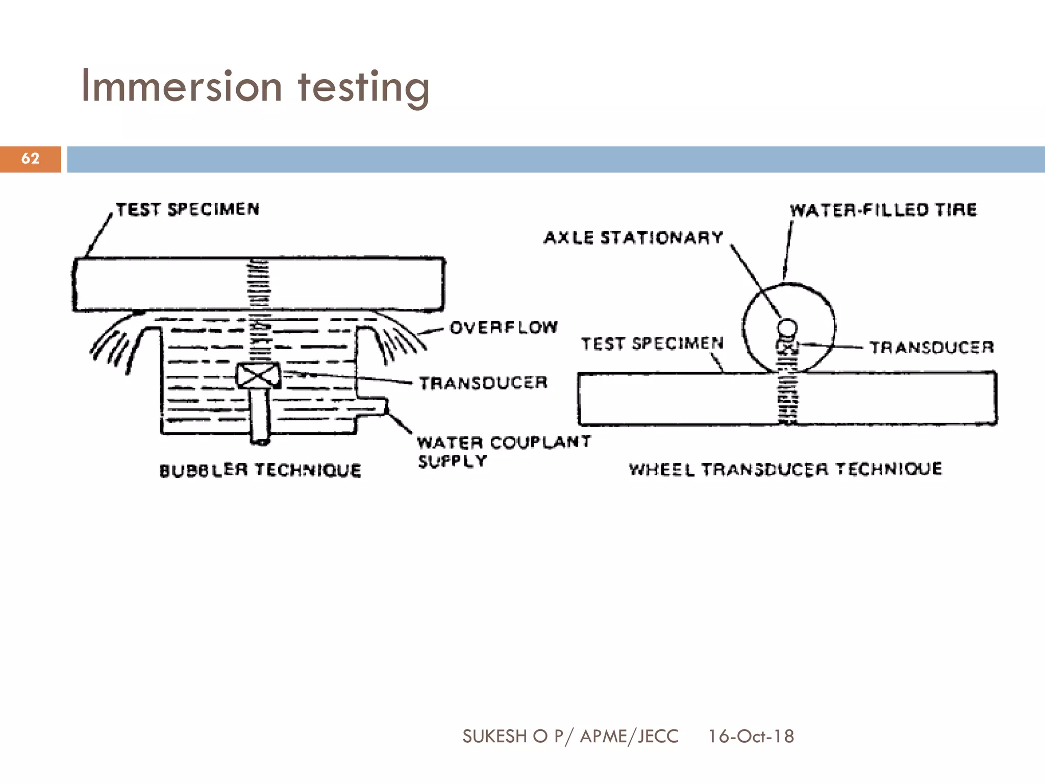 Ultrasonic Testing (UT)- NDT | PDF