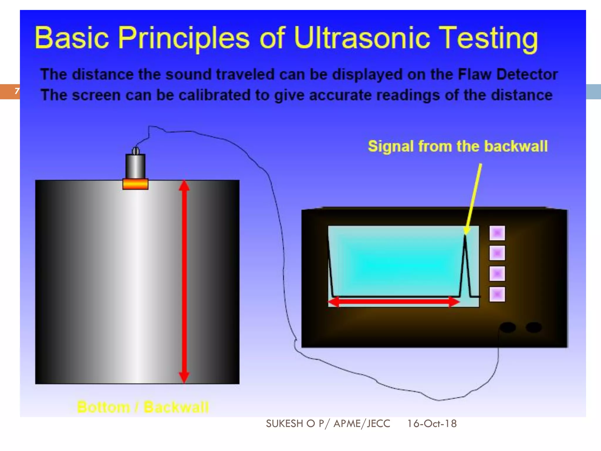 Ultrasonic Testing (UT)- NDT | PDF
