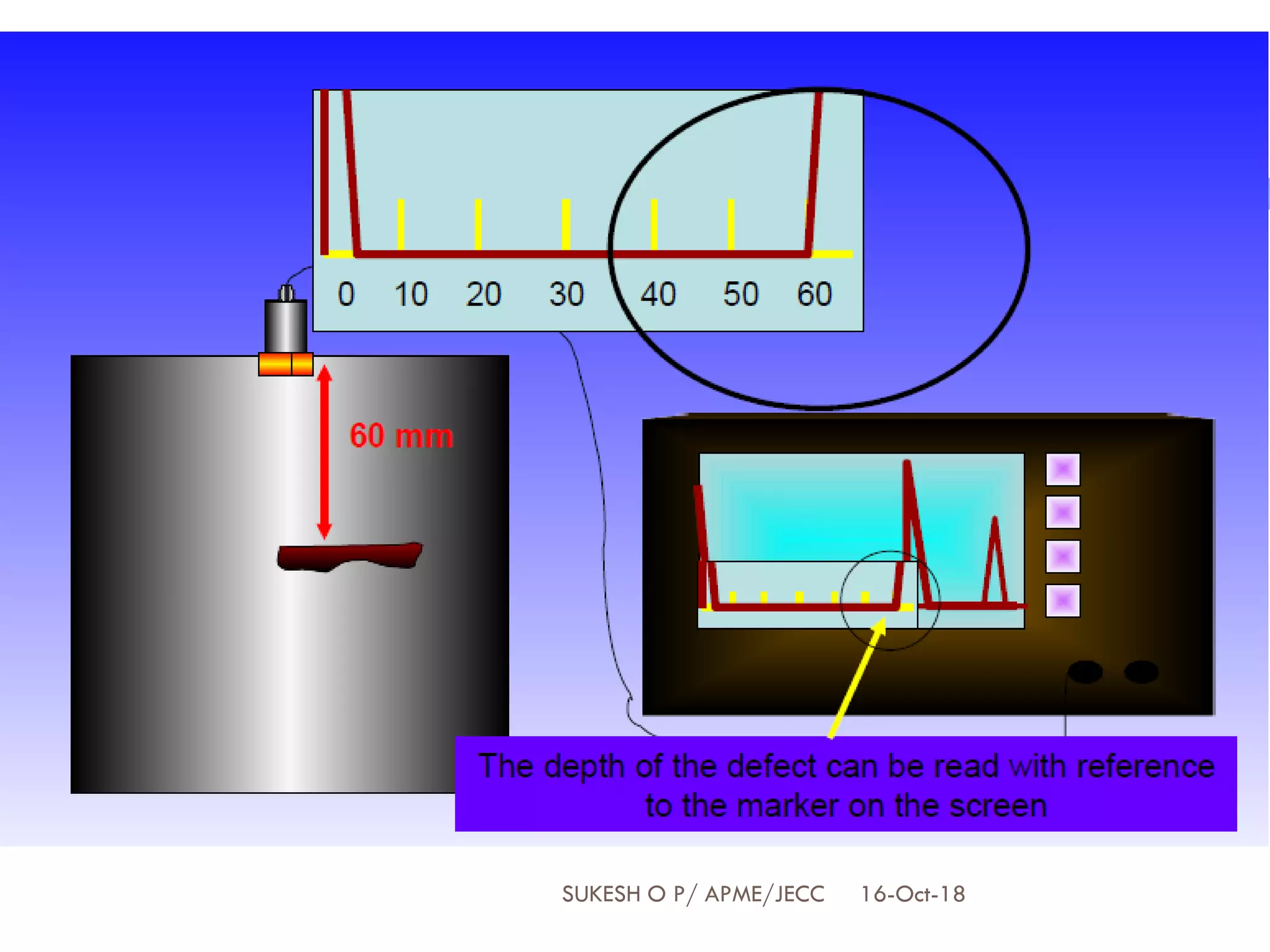 Ultrasonic Testing (UT)- NDT | PDF