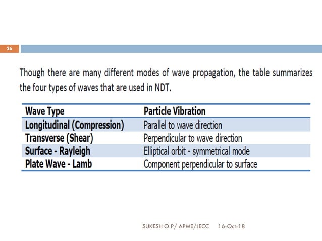 Ultrasonic Testing (UT)- NDT | PDF | Physics | Science