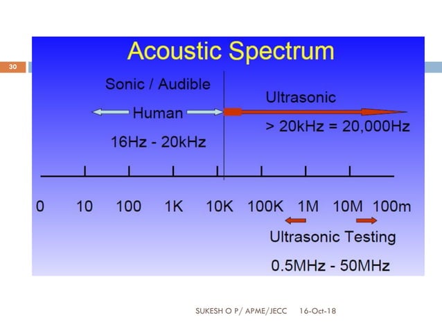 Ultrasonic Testing (UT)- NDT | PDF | Physics | Science