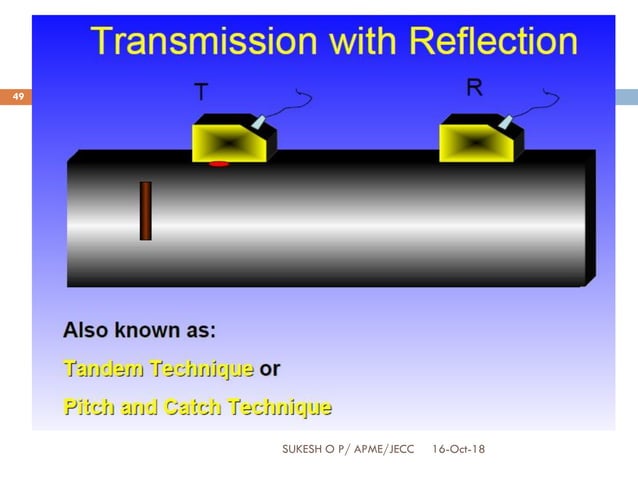 Ultrasonic Testing (UT)- NDT | PDF | Physics | Science