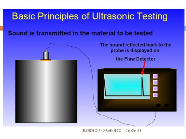 Ultrasonic Testing (UT)- NDT | PDF | Physics | Science