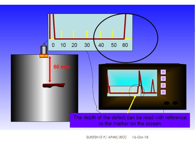 Ultrasonic Testing (UT)- NDT | PDF | Physics | Science