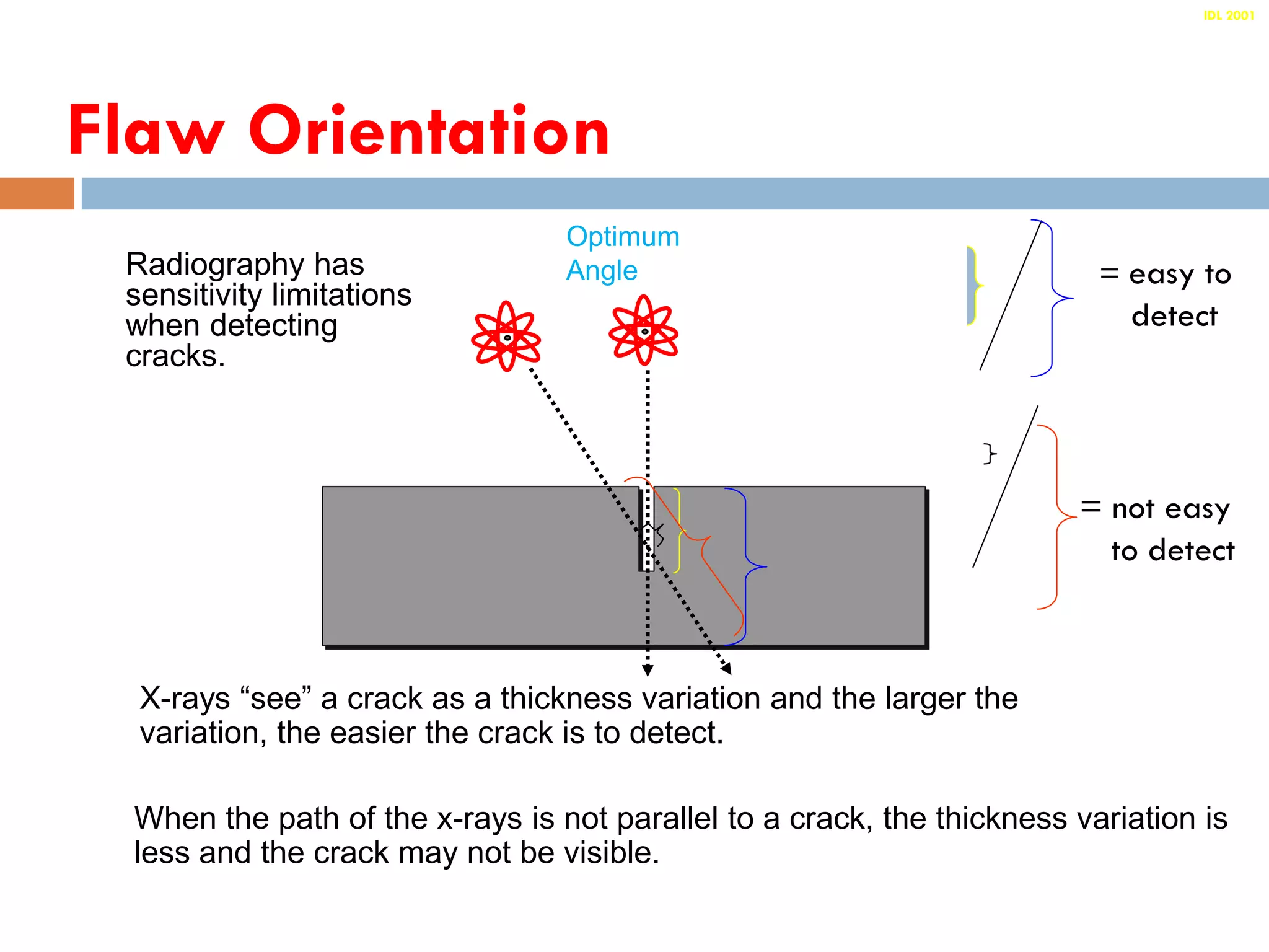Radiographic Testing (RT)- NDT | PDF