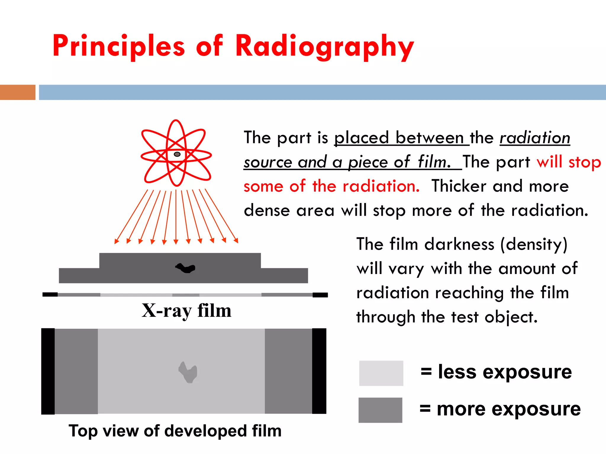 Radiographic Testing (RT)- NDT | PDF