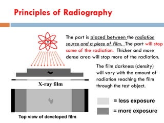 Radiographic Testing (RT)- NDT | PDF