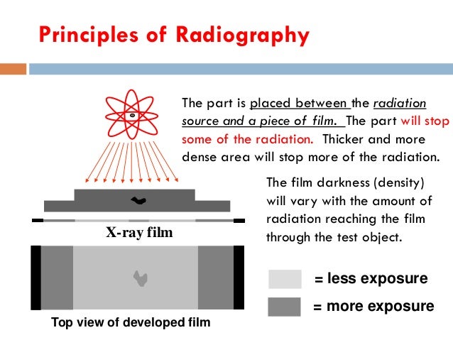 Radiographic Testing (RT)- NDT
