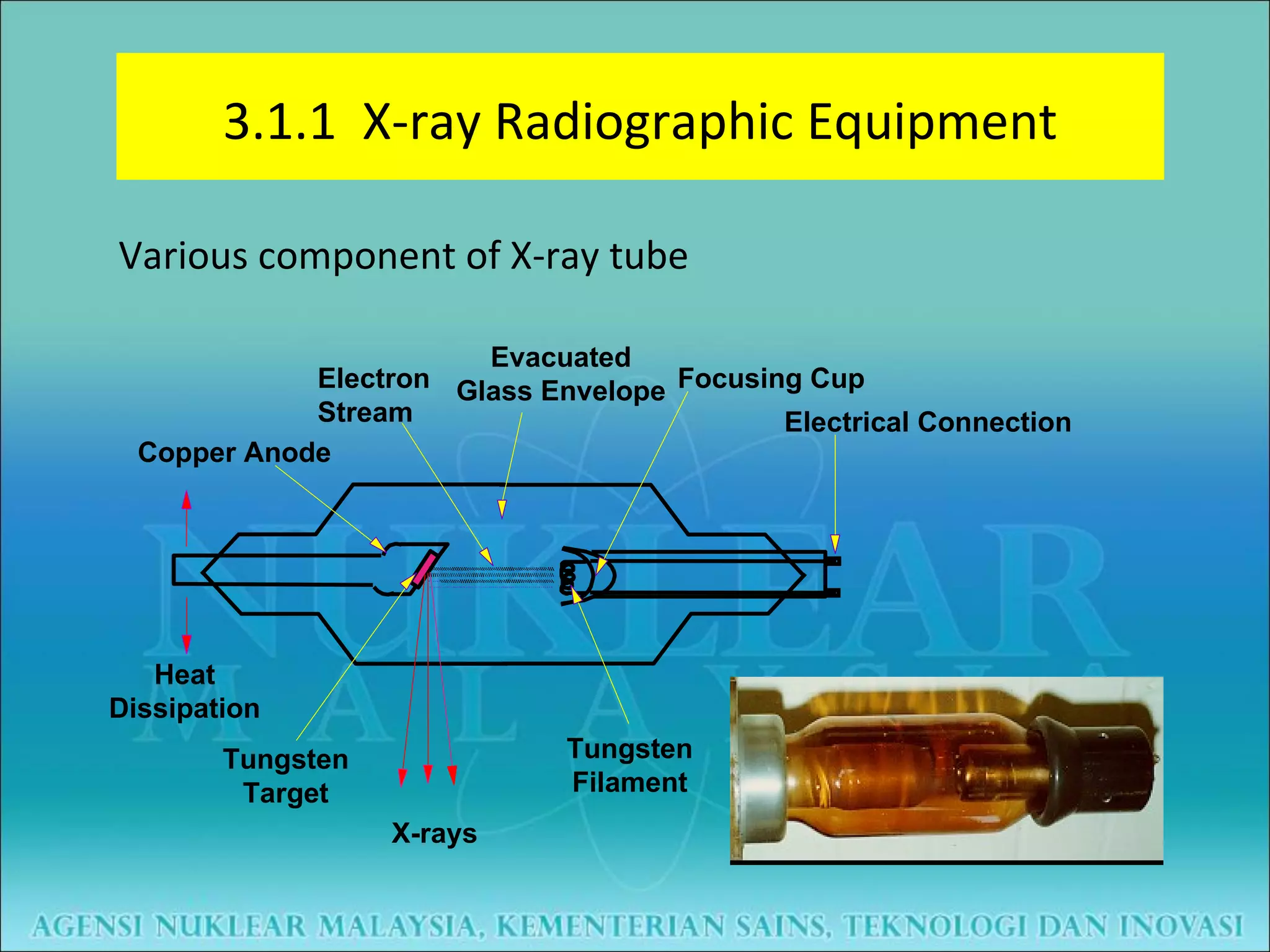 Non-Destructive Testing (NDT) - Industrial Radiography Normal Working ...