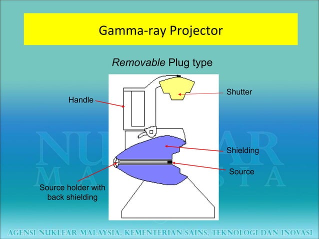 Non-Destructive Testing (NDT) - Industrial Radiography Normal Working ...