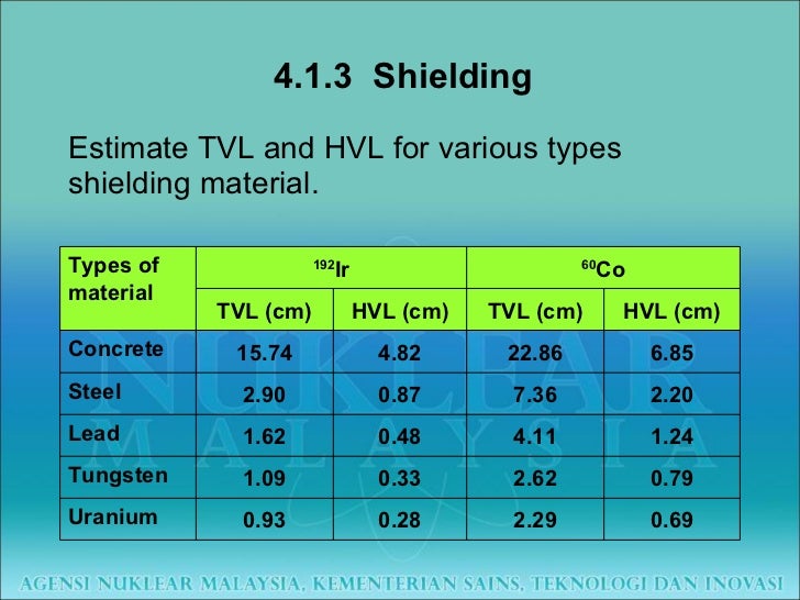 Non-Destructive Testing (NDT) - Industrial Radiography Normal Working…