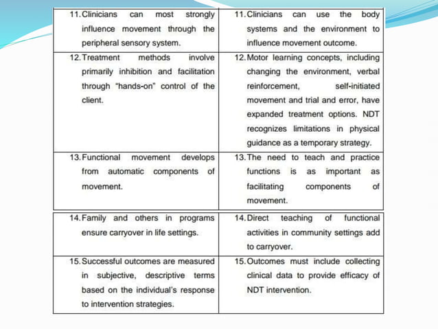 neurodevelopmental therapy (NDT)1233pptx | PPTX | Physical Therapy ...
