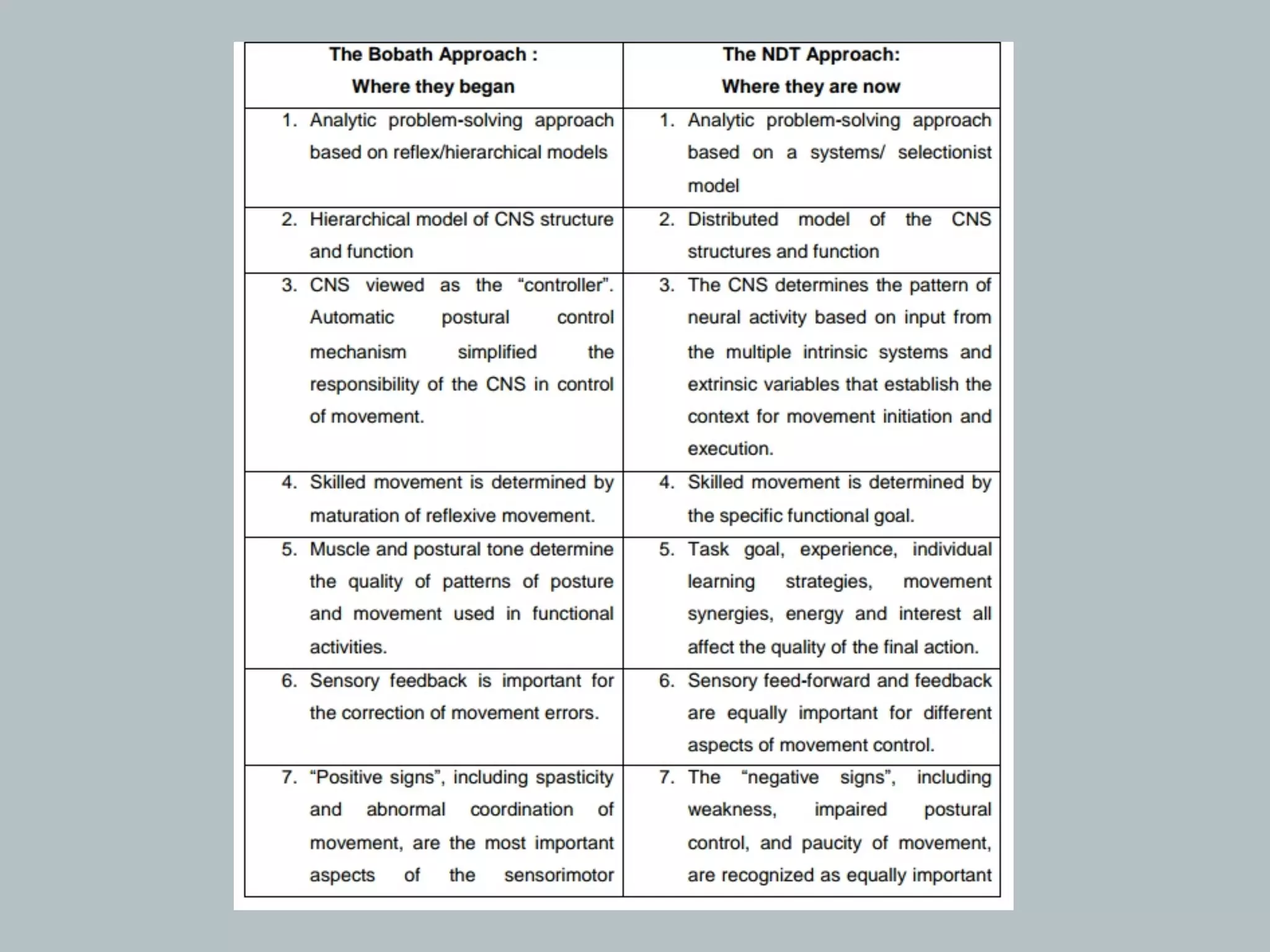 Neurodevelopmental Therapy (NDT) | PDF