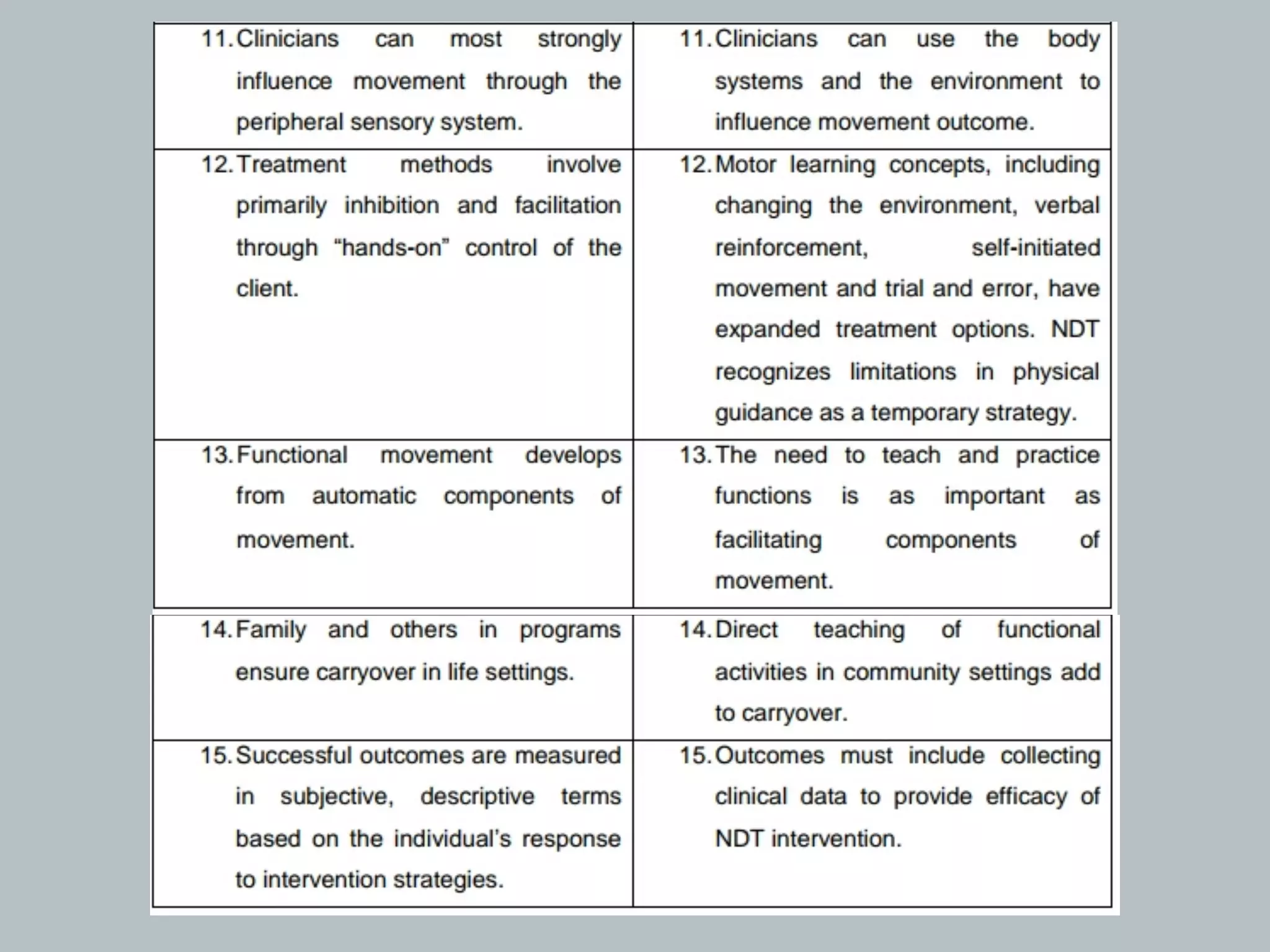 Neurodevelopmental Therapy (NDT) | PDF