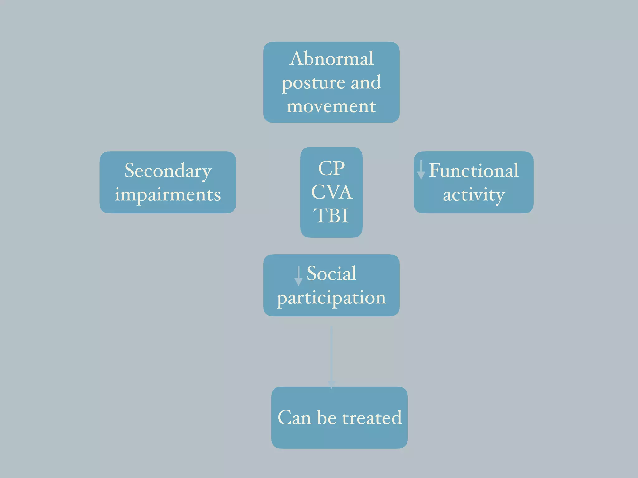 Neurodevelopmental Therapy (NDT) | PDF