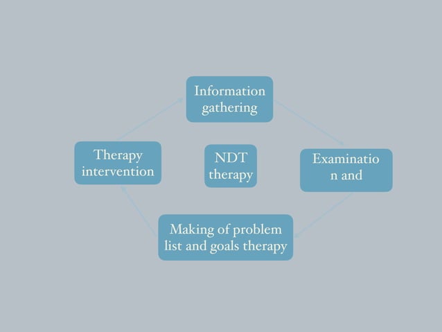 Neurodevelopmental Therapy (NDT) | PDF