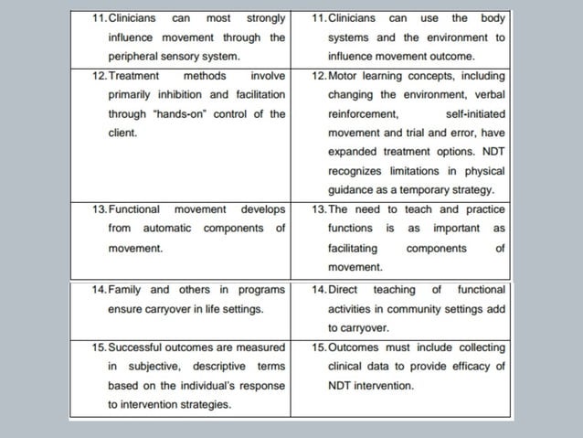 Neurodevelopmental Therapy (NDT) | PDF