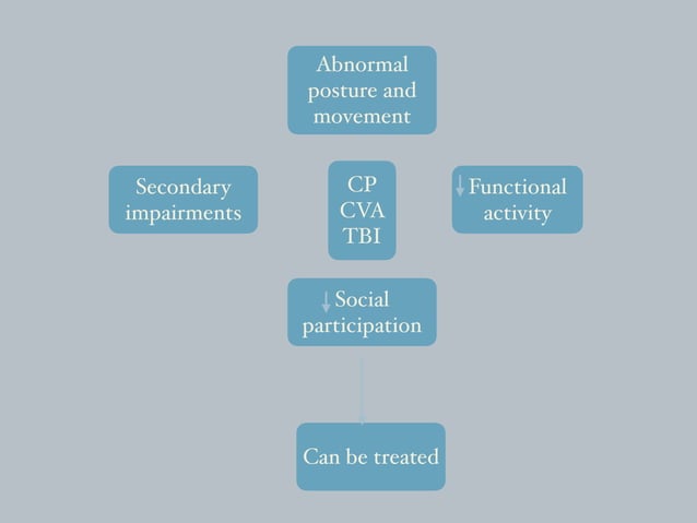 Neurodevelopmental Therapy (NDT) | PDF