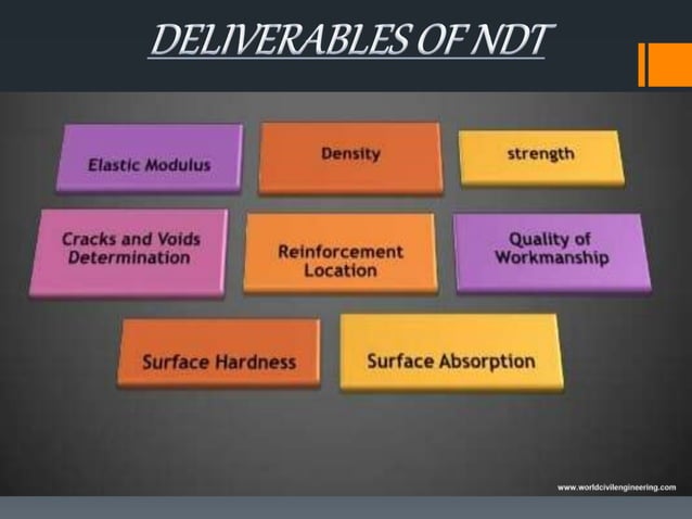 Non-destructive testing | PPT