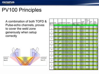 NDT PV100 series | PPT